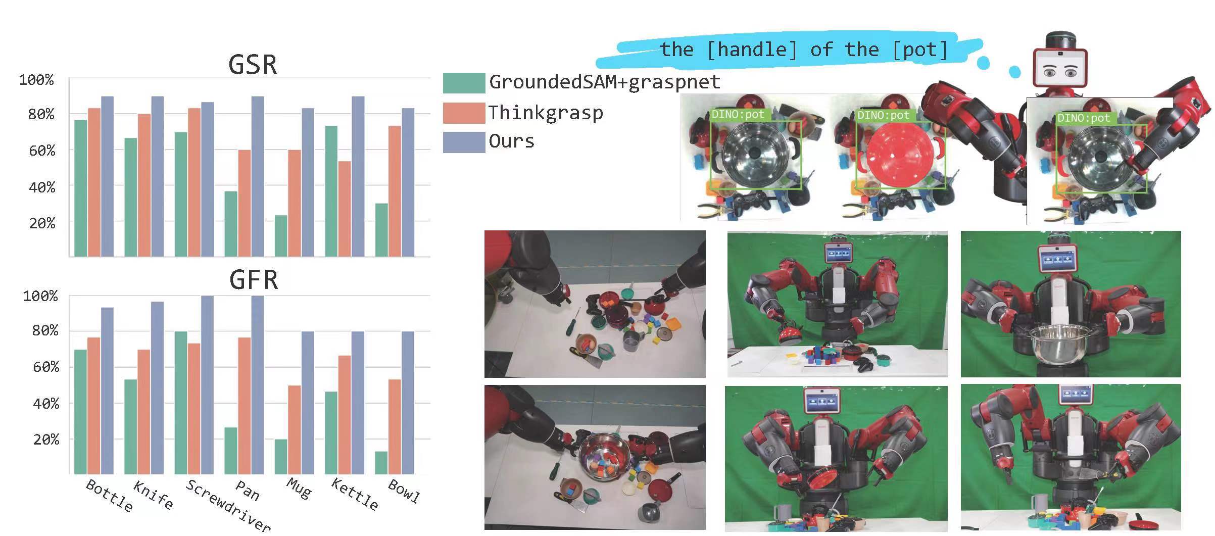 My Robotics Research