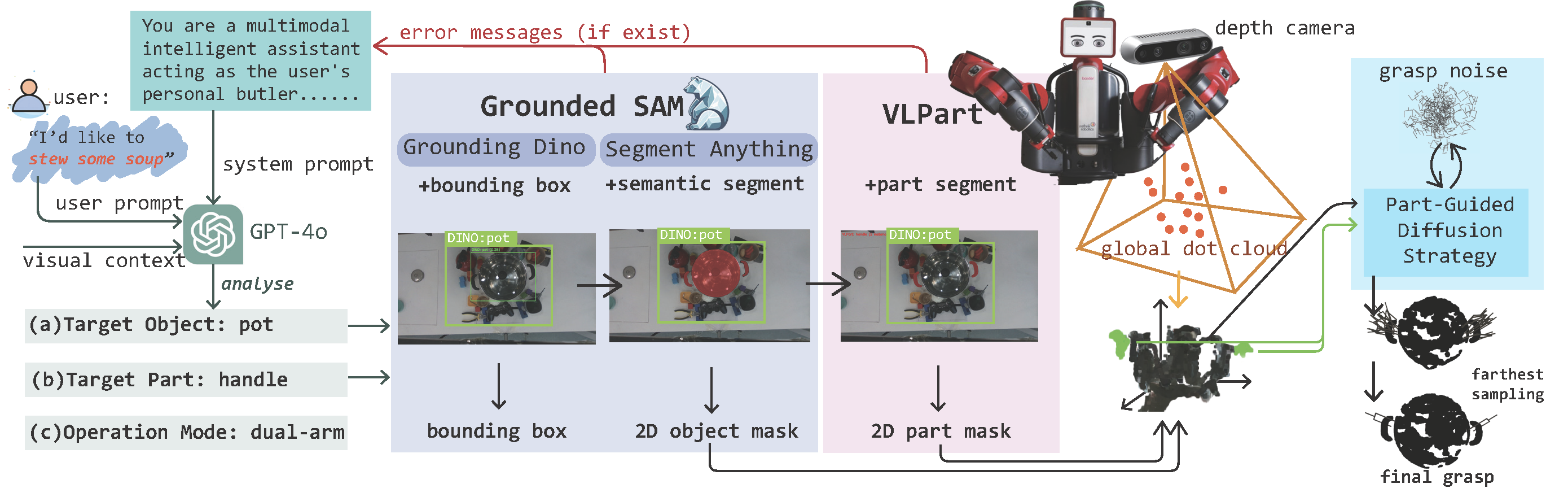 My Robotics Research