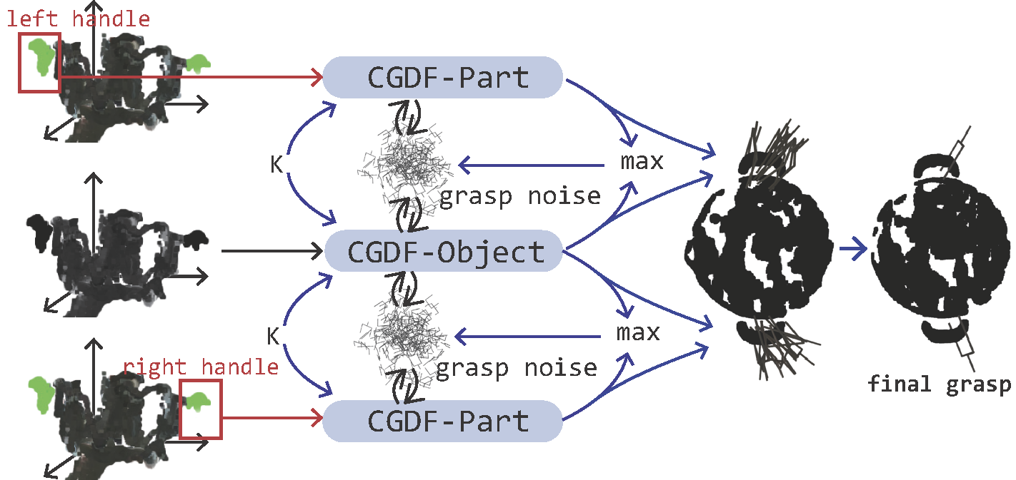 My Robotics Research